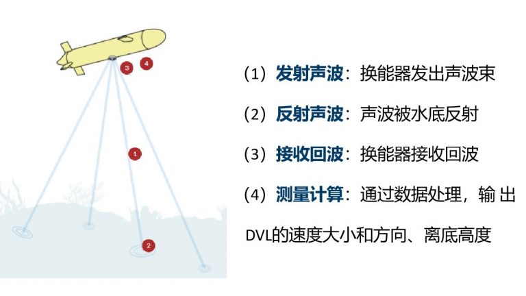 DVL-A 系列多普勒测速仪 - AOHI - 鳌海水下机器人官网
