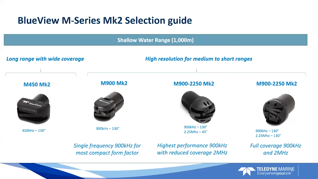 BlueView 二维成像声呐 - AOHI - 鳌海水下机器人官网